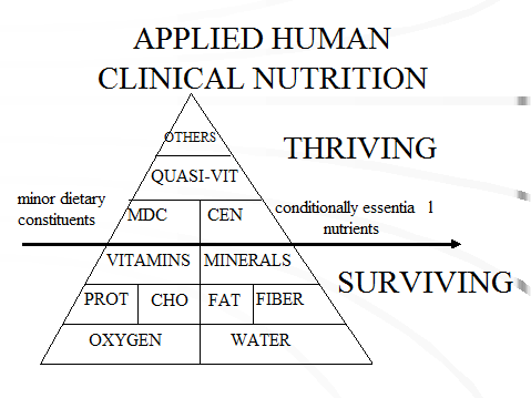 Survive Or Thrive Key Differences Gettinghealthier
